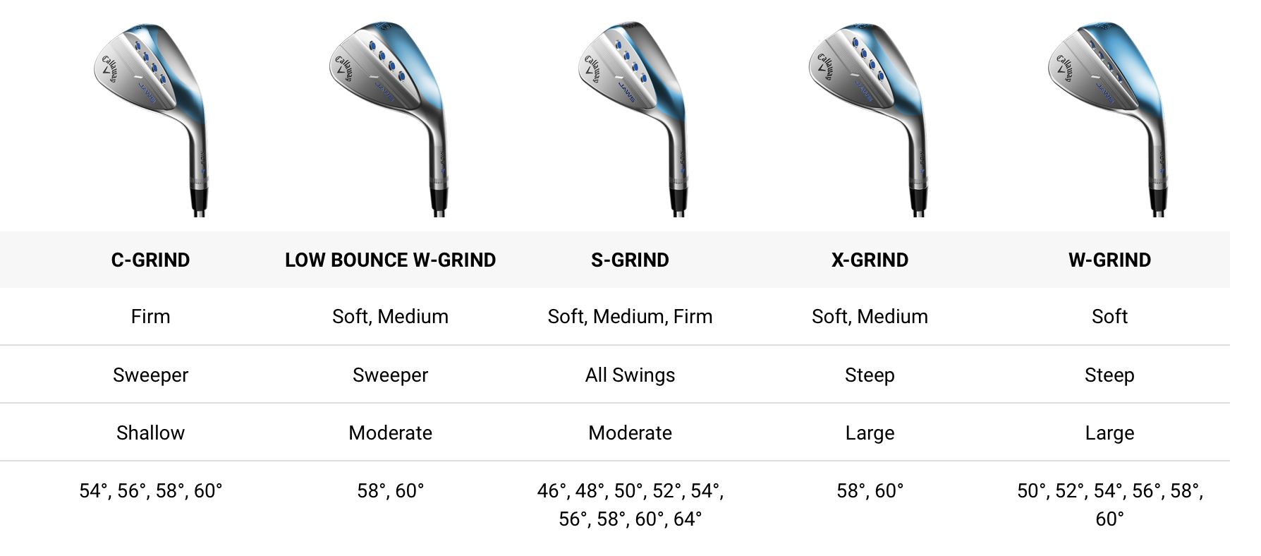 101: Jaws MD5 Grind Bible w/ Pics from the Tour - World of Wunder